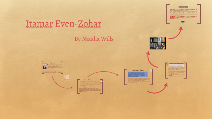 Itamar Even-Zohar by Natalia Wills on Prezi