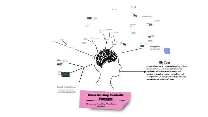 Understanding Quadratic Functions by Christian Huynh on Prezi