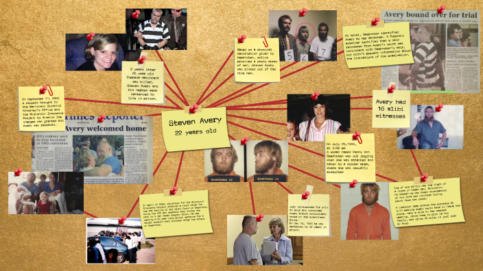 Steven Avery Murder Board by sabri :] on Prezi