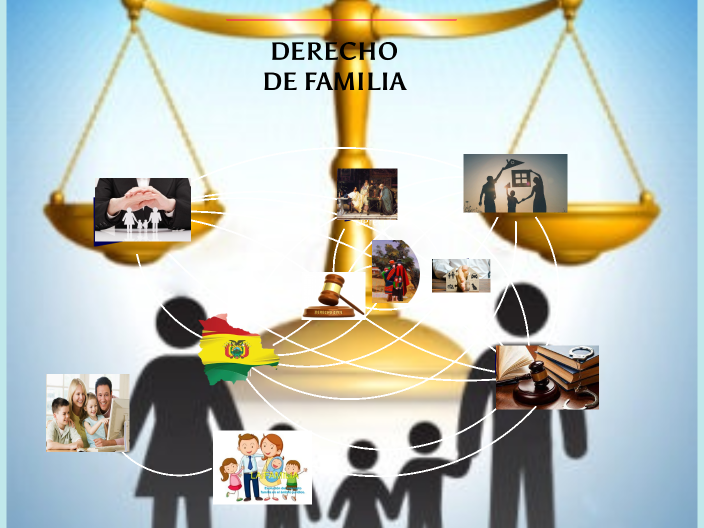 Derecho Familiar by Shirley Cruz on Prezi