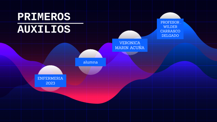 examen by Veronica Marín on Prezi