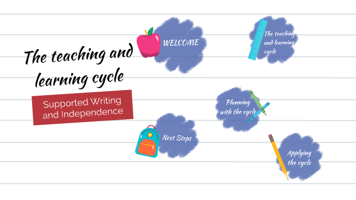 Teaching and Learning Cycle by Lee Carter on Prezi