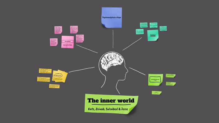 The inner world 2 by Jesse Lema on Prezi