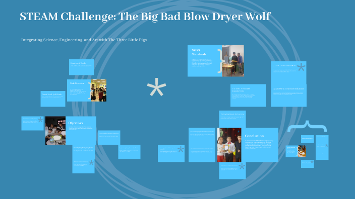 STEAM Challenge: The Big Bad Blow Dryer Wolf by Amy Markham on Prezi