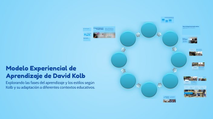 Modelo Experiencial de Aprendizaje de David Kolb by Julieta Nava on Prezi