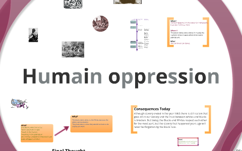 SLAVERY IN THE USA by Patrick Rizk on Prezi