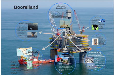 Wat is een boorplatform op het water? by lise van der leeden on Prezi