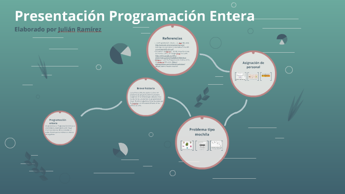 Programación entera by Julian Ramirez on Prezi