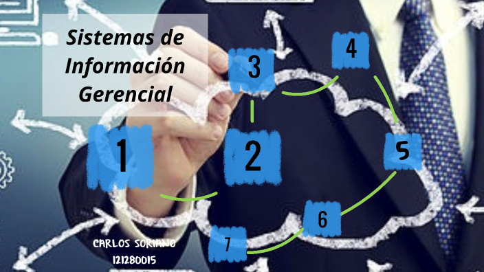 SISTEMA DE INFORMACIÓN GERENCIAL by Carlos Soriano on Prezi