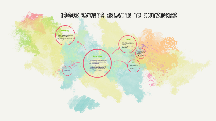 1960s EVENTS Related to outsiders by Carli Edwards on Prezi
