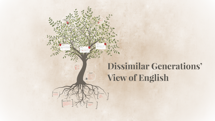 Dissimilar Generation’s View of English by Laura Sanabria on Prezi