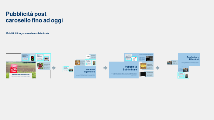 Pubblicità post carosello fino ad oggi by Francesca Laera on Prezi