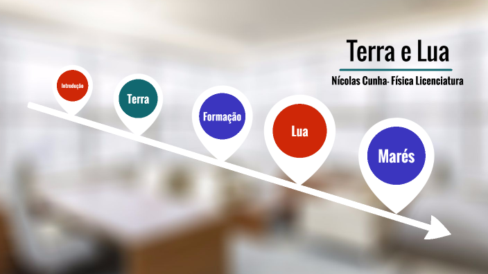Terra e Lua by Nícolas Olive on Prezi