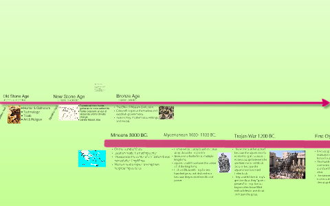Western Civilization Timeline by kate rizzieri on Prezi
