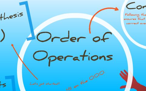 Order of Operations by Erica Longoria-Jacquez on Prezi