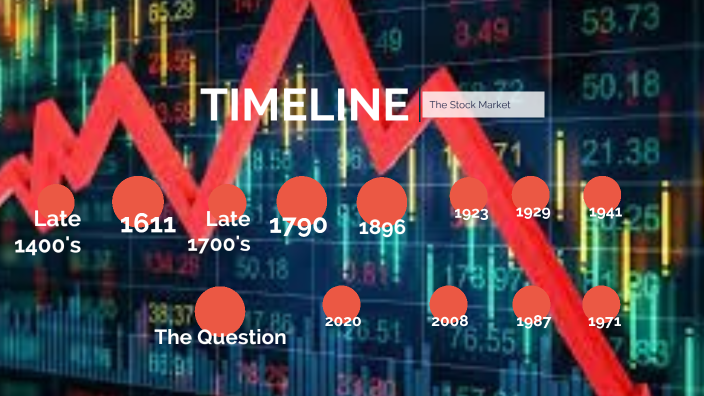 The Stock Market Timeline by Patrycia Cerqueda on Prezi