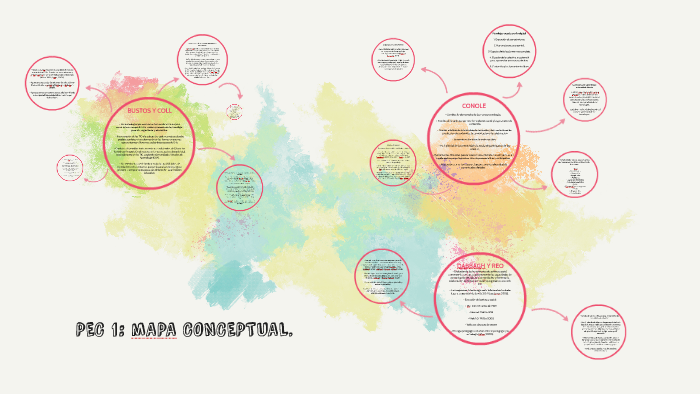 PEC 1: mAPA CONCEPTUAL. by Laura Alías on Prezi