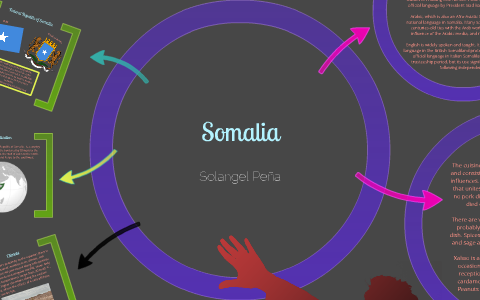 Somalia by Solangel Peña on Prezi