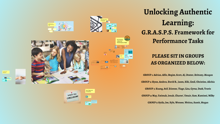 Unlocking Authentic Learning: G.R.A.S.P.S. Framework for Performance ...