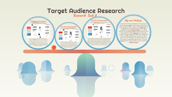 Target Audience Research by Jade Midgley