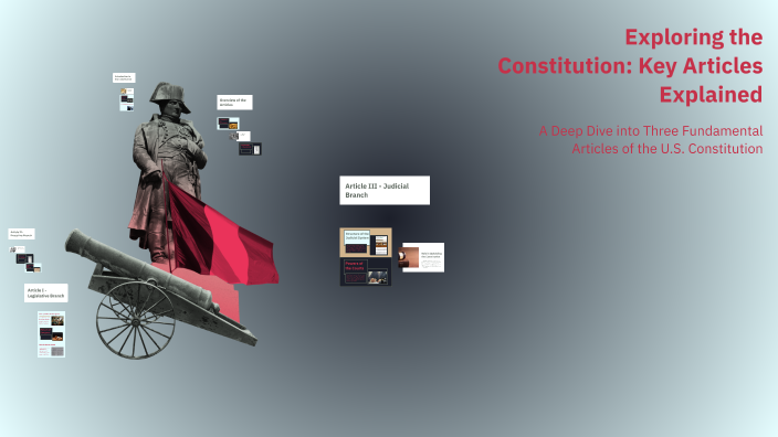 Exploring the Constitution: Key Articles Explained by Mohamed Abdi on Prezi