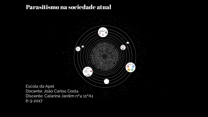 Parasitismo na sociedade atual by Catarina Jardim on Prezi
