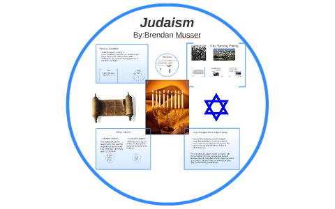 Judaism project by brendan musser on Prezi