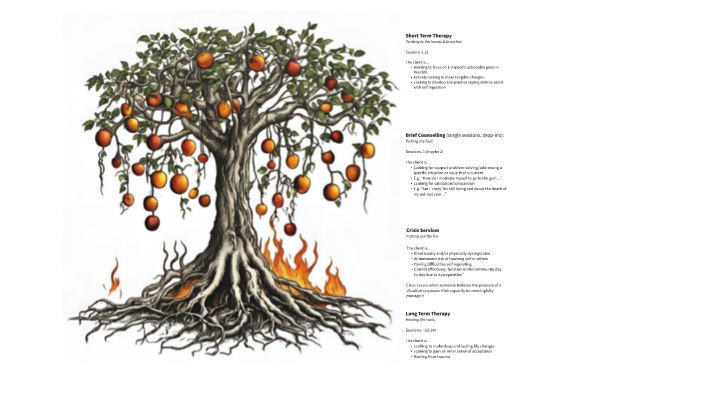 Mental Health Services Tree by Dave Cameron on Prezi