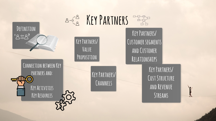 Anoushka - Key Partners by HeyAS! -v- on Prezi