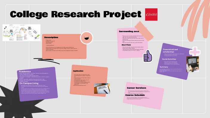 College Research Project by Gaby Brown on Prezi