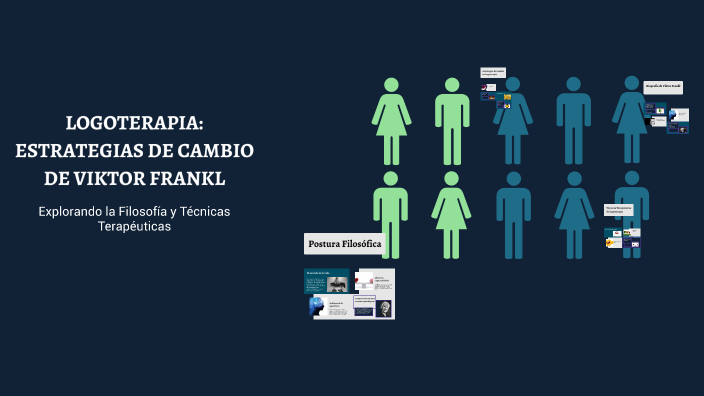 LOGOTERAPIA: ESTRATEGIAS DE CAMBIO DE VIKTOR FRANKL by CARLA MAZUREK on ...