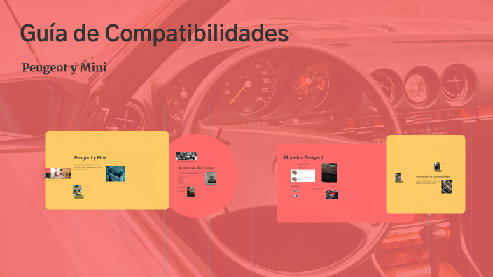 Guía de Compatibilidades by Alexis Bernabe on Prezi