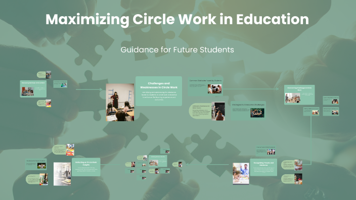 Maximizing Circle Work in Education by 依尔 黄 on Prezi