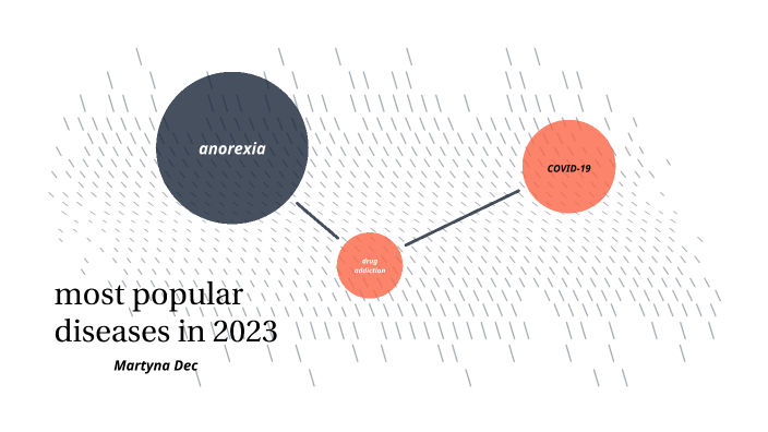 most popular diseases in 2023 by Martyna Dec on Prezi