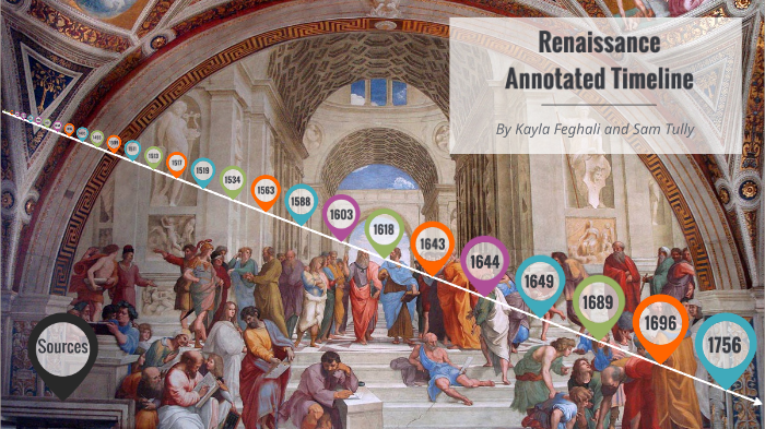 Kayla Feghali & Sam Tully Renaissance Annotated Timeline by Kayla Feghali