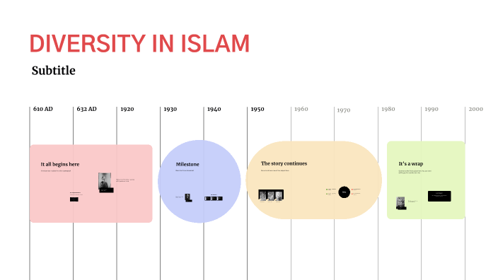 DIVERSITY IN ISLAM by Tara Ros Mengod on Prezi