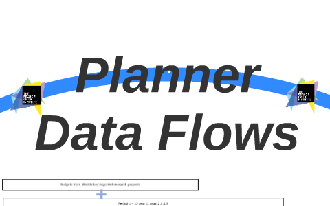 + by Gary Dugmore on Prezi