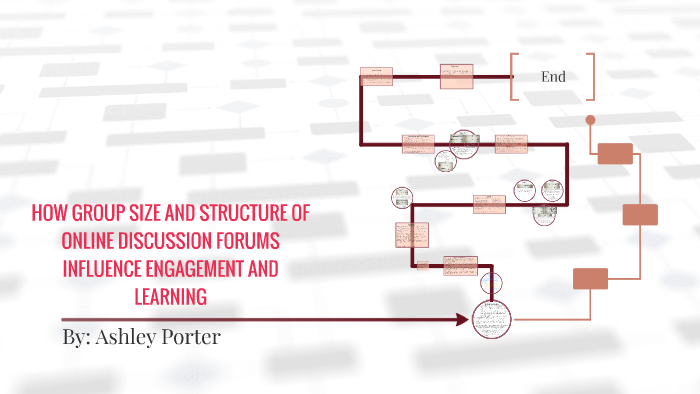 HOW GROUP SIZE AND STRUCTURE OF ONLINE DISCUSSION FORUMS INF by Ashley ...