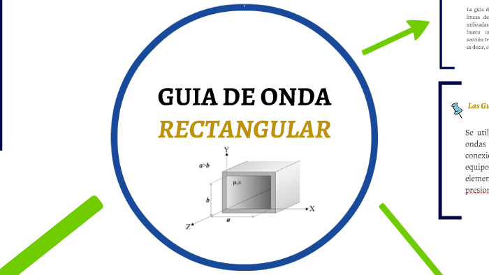 GUÍA DE ONDA RECTANGULAR by Ana M Herrera F on Prezi
