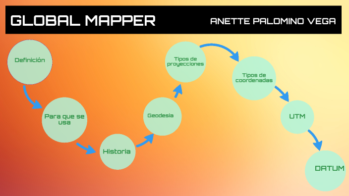 GLOBAL MAPPER by Anette Palomino Vega on Prezi