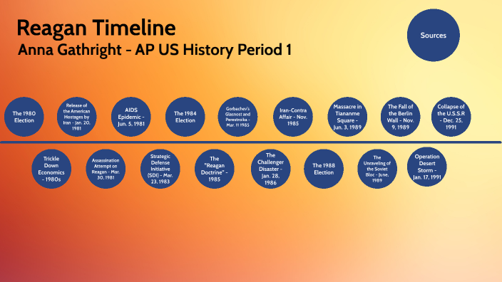 Reagan Timeline - Gathright by Anna Gathright on Prezi