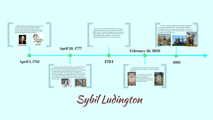 Sybil Ludington by Elizabeth Tedder on Prezi