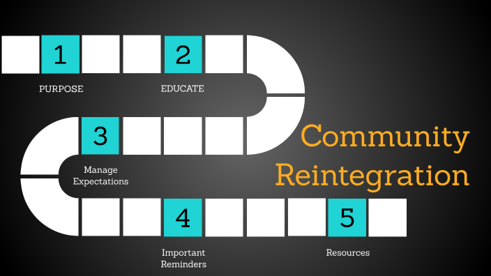 Community Reintegration by Emily Ridge on Prezi Community Reintegration by Emily Ridge on Prezi