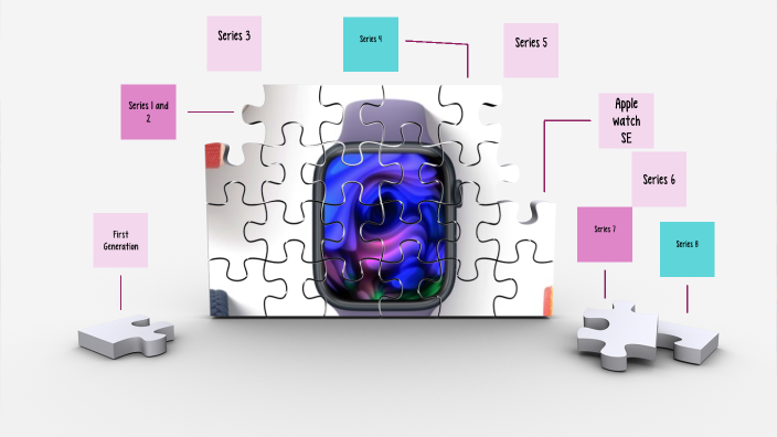 The evolution of apple watches by on Prezi