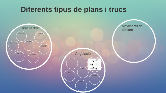 diferents tipus de plans i trucs by Ona Gou Bosch on Prezi