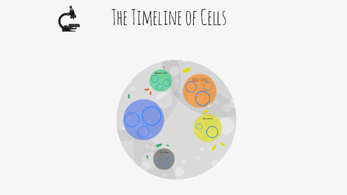 The Timeline of Cells by ARKA Science on Prezi