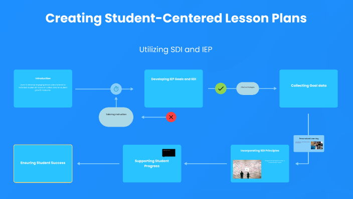 Creating Student-Centered Lesson Plans by Bebhinn D. Thomas on Prezi