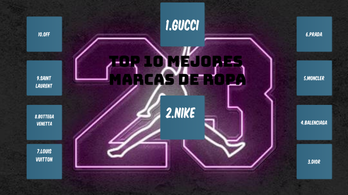 Top 10 Mejores marcas de ropa actuales by 1ESO A6 on Prezi