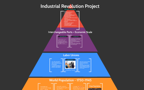 Industrial Revolution Project by Hannah Colbert on Prezi