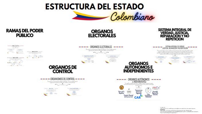 ESTRUCTURA DEL ESTADO COLOMBIANO by Mariana Ramos on Prezi